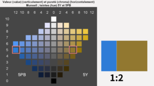 マンセル表色系とは？ 特徴についてわかりやすく解説します！ | フレフレ Lady